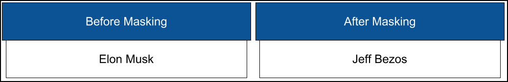 Introduction to Delphix Masking